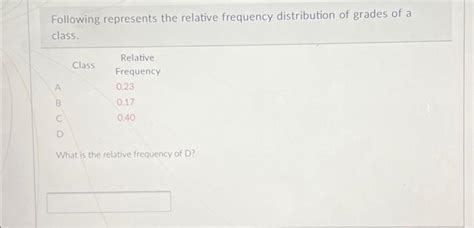 Following Represents The Relative Frequency
