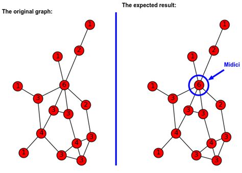 Python How Do I Put A Circle With Annotation In Matplotlib Stack