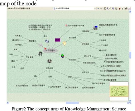 Figure 2 From Knowledge Construction Based On Visualization E Learning