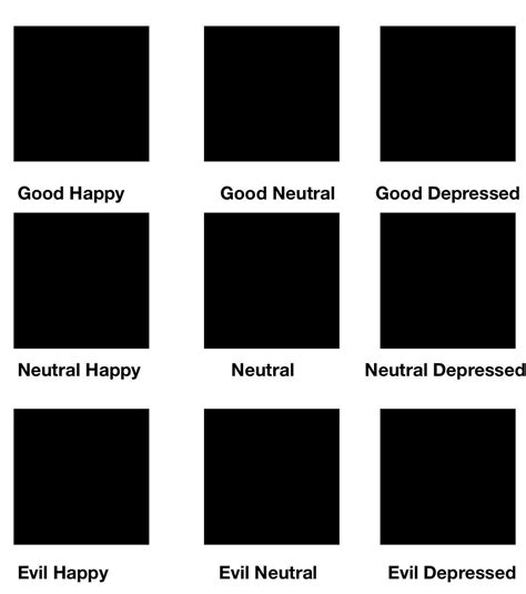 An Alignment Chart I Made Between Morality Happiness R Alignmentcharts