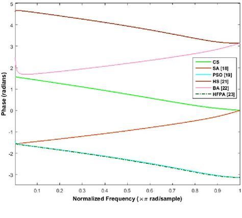 figure 19 from design and optimization of enhanced magnitude and phase
