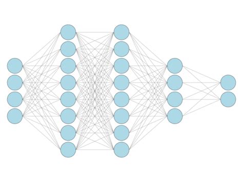 Custom Node Size — Visualtorch 2024 Documentation