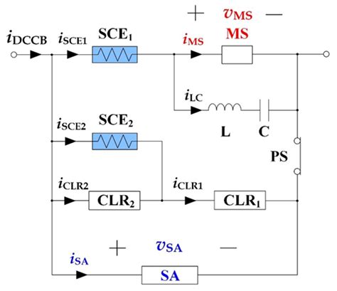 Improvement Of Dc Fault Current Limiting And Interrupting Operation Of