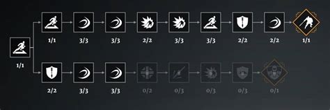 Optimisation Unite Conquerors Blade