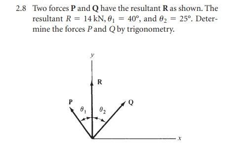Solved Two Forces P And Q Have The Resultant R As Shown Chegg