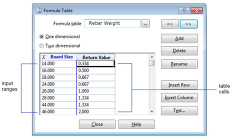 About Formula Tables