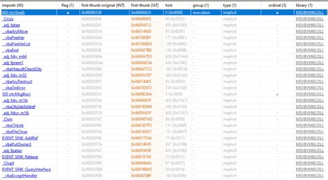 Github Talashishani Malware Analysis