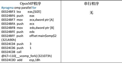 大数据并行计算利器之MPI OpenMP zhanlijun 博客园