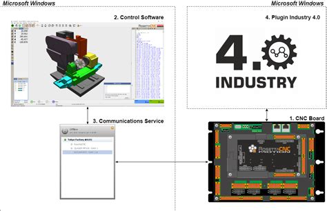 en software mdurosettacncsoftware system overview [rosettacnc wiki]
