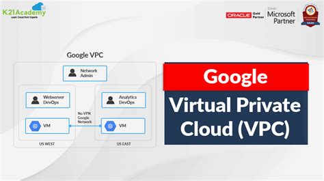 Google Cloud VPC Virtual Private Cloud Overview Components Benefits