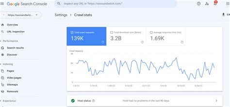 Enterprise SEO Metrics The Key Metrics To Track For Success