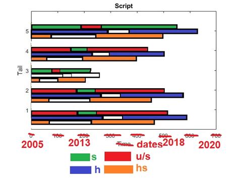 Matlab How Do I Stack An Array Variable And Plot Three Of These Stacked Array Variables On A