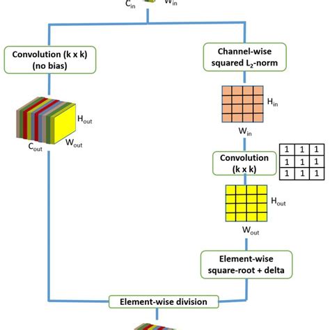 Block Diagram Of A Power Convolution Module Download Scientific Diagram