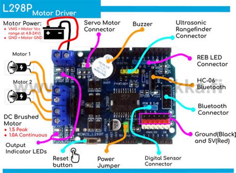 Arduino motor shield L P piirillä SP Elektroniikka Oy
