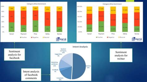 Amazon Alexa Ppt PPTX