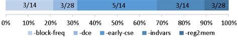 figure 2 from a graph based iterative compiler pass selection and phase