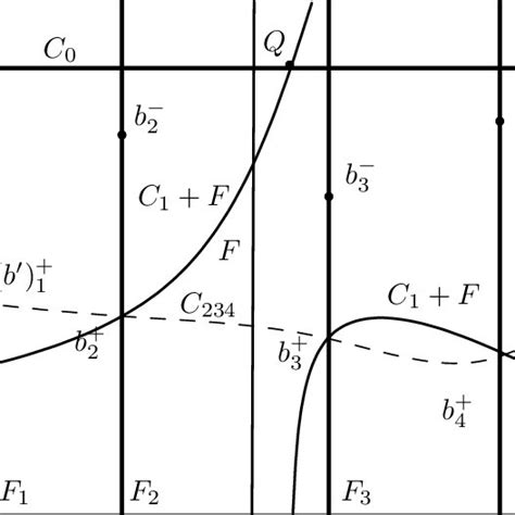 Hirzebruch Surface Σ 2 Download Scientific Diagram