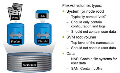 Netapp Clustered Data Ontap Data Vserver Svm Part 11 Unixarena