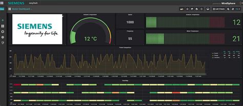 Easydash Mindsphere Siemens Tp Newtech