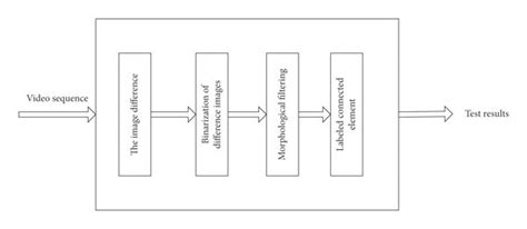 Interframe Motion Difference Detection Download Scientific Diagram