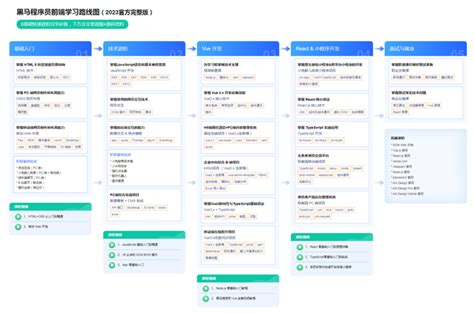 支付页 丨2023前端最新项目vue3小兔鲜 知乎