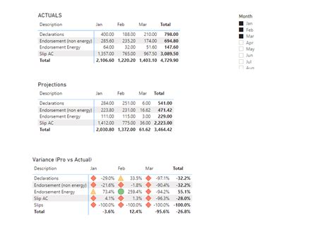 Solved Incorrect Totals For Percentage Values In Table Microsoft