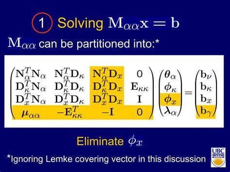 Ppt Fast Implementation Of Lemkes Algorithm For Rigid Body Contact Simulation Powerpoint