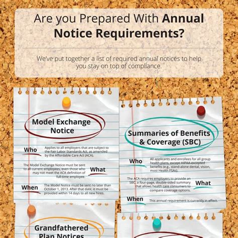 Are You Prepared With Annual Notice Requirements Pdf