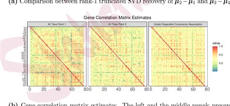 Figure 2 From The Tucker Low Rank Classification Model For Tensor Data
