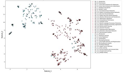compare machine learning books through openai embedding model and umap