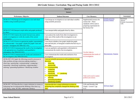 Science Curriculum Map Grade 6 Pdf