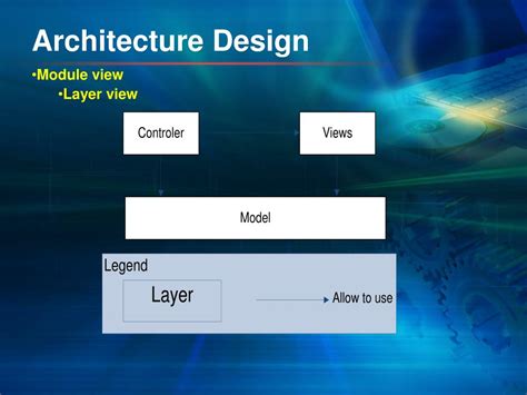 PPT Software Architecture And Design Final Project PowerPoint Presentation ID