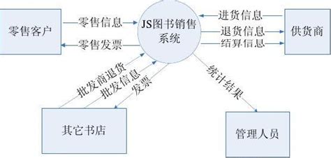软件工程课程设计word文档在线阅读与下载免费文档