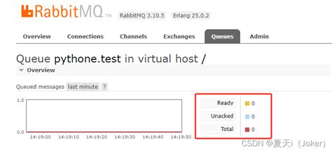 Python 简单使用 Rabbitmqpython连接rabbitmq Csdn博客 Python 简单使用 Rabbitmqpython连接rabbitmq Csdn博客