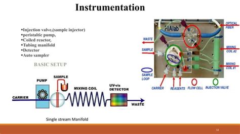 Flow Injection Analysis Pptx Chemistry Science