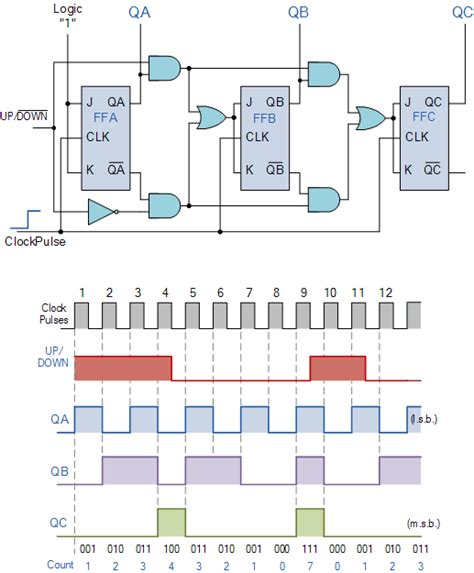 circuit designing and firmware development counters tutorial