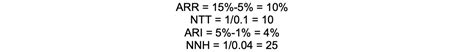 Relative Risk Odds Ratios Absolute Risk Reduction And Attributable Risk Openanesthesia