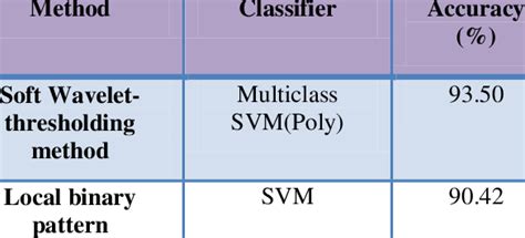 Comparison View Of Facial Expression Recognition Download Scientific Diagram