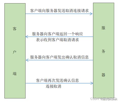 Java网络编程：概述 快速入门java 网络编程 Csdn博客