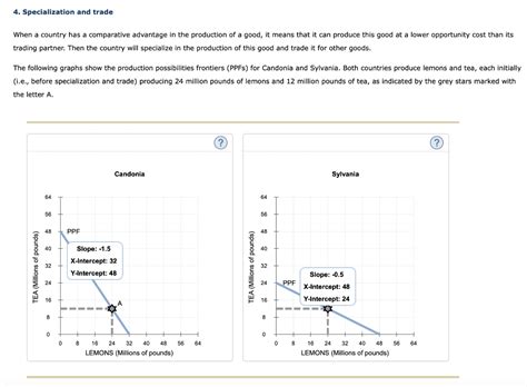 Solved True Or False Without Engaging In International