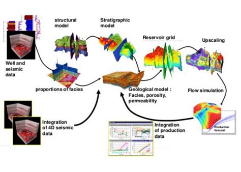 Seismic Reservoir Characterization Seg Wiki