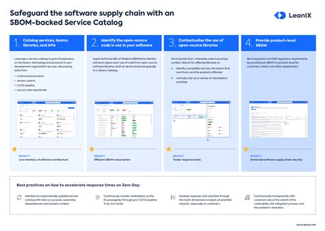 Managing Software Dependencies Types And Risks Leanix