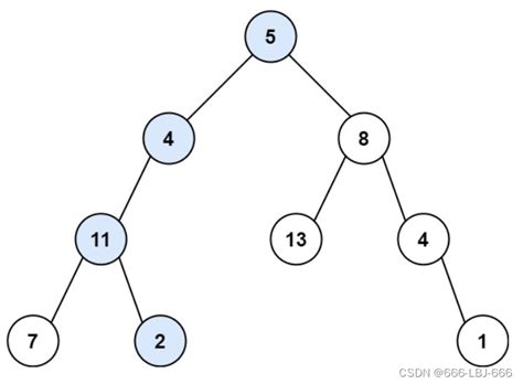 每日一练：leecode 112、路径总和【二叉树dfs回溯】 技术分享 云服务器