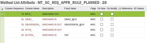Excel Migration Using Api Methods Ifs Community
