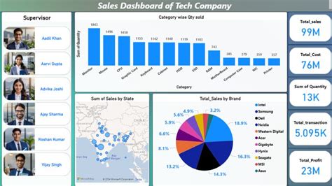 Power Bi Dashboard For Xyz Tech Company Krish Mishra Posted On The