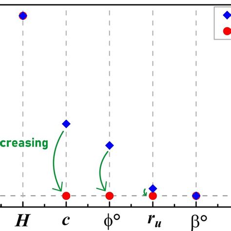 Distribution Of Outlier Ratios For Each Feature Pre And Post Download Scientific Diagram