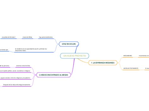 Un Nuevo Proyecto Mind Map Un Nuevo Proyecto Mind Map