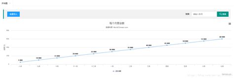 基于highcharts的带数据标签的折线图实现 hightchats 带折线的数据标签连接线 csdn博客