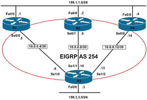 Ccnp Lab 059 Solution Cisco Ios Glbp Lab