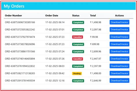 Real Time Ecommerce Application Using Aspnet Core Mvc Dot Net Tutorials